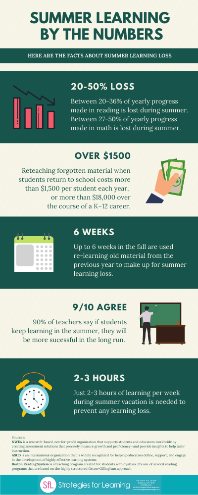 Summer-Learning-Loss-Infographic-1-1 - Strategies for Learning
