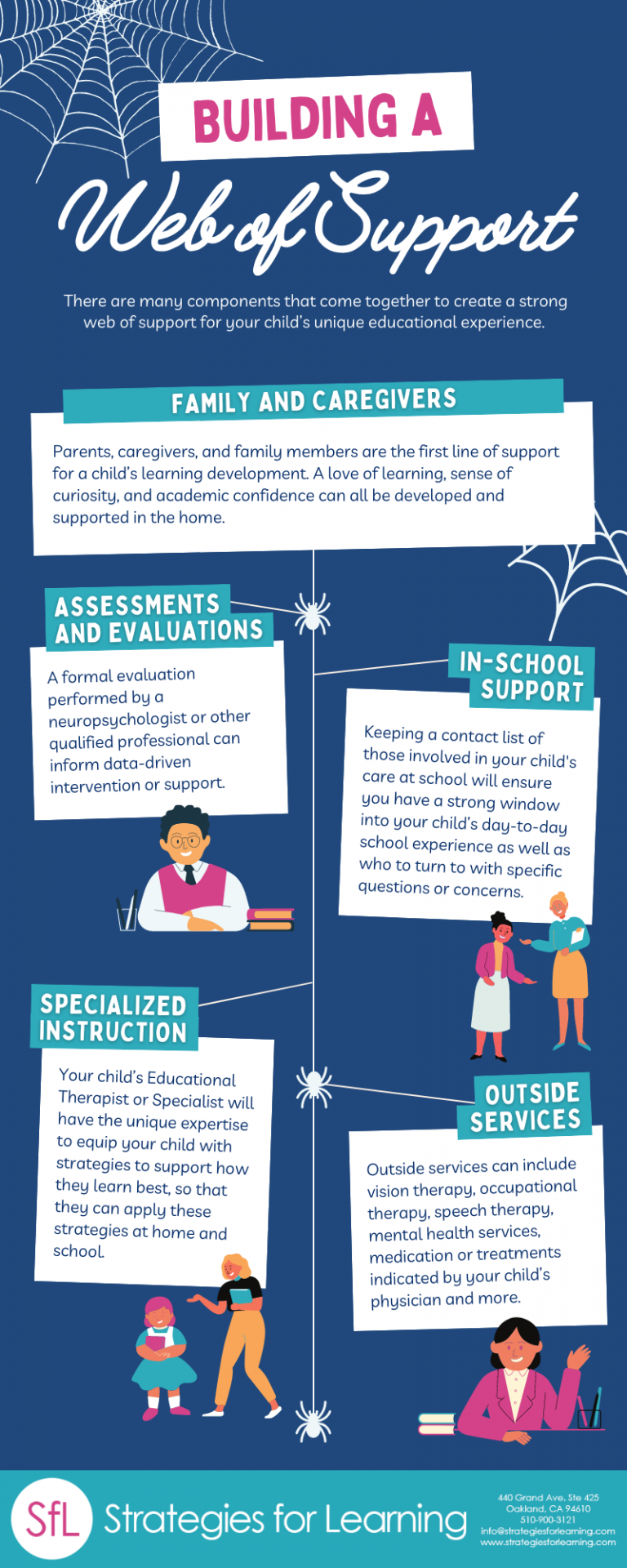 Building a Web of Support (Infographic) - Strategies for Learning