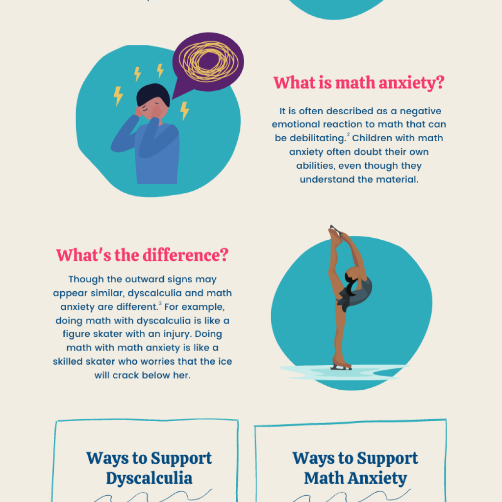 math anxiety vs. dyscalculia (1) - Strategies for Learning