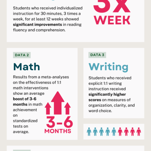 What is ALTA Certification? (Academic Language Therapists and ...